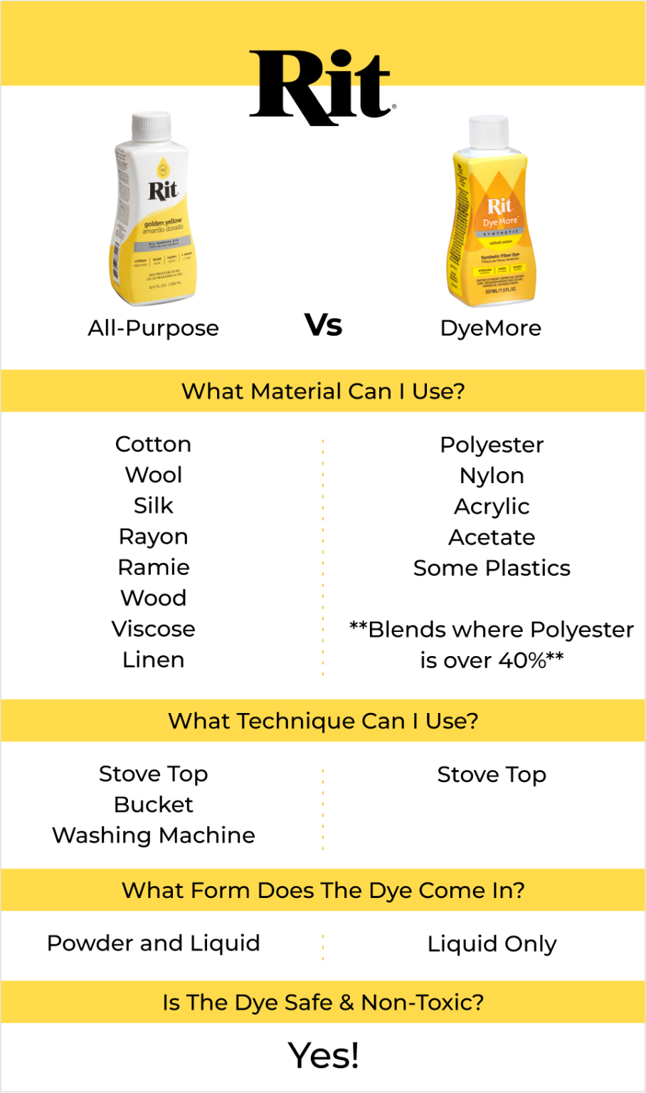 RIT DYE RESOURCE PAGE » Birch Wholesale